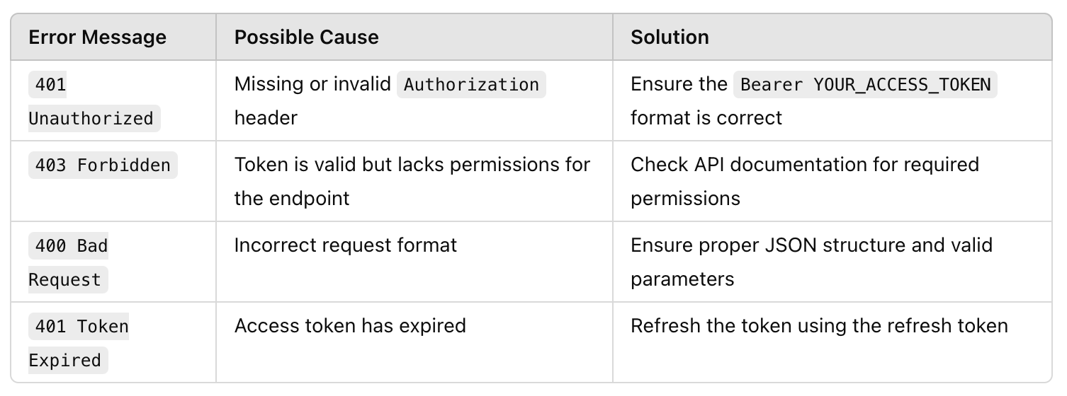 Sweet Assist Developer Guide